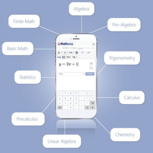 Is Using Mathway Cheating: All you need to know about Mathway