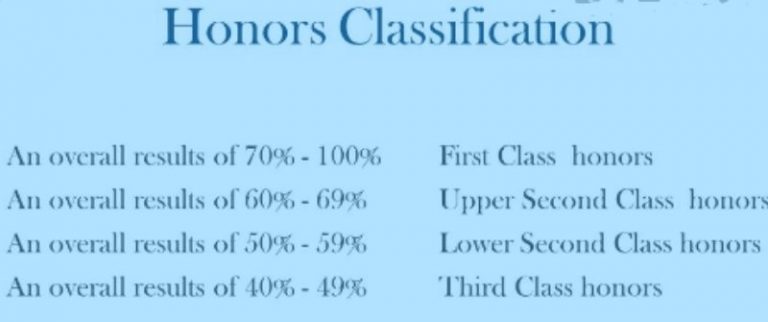Hons Degree Facts: Its Value and Levels in UK and US